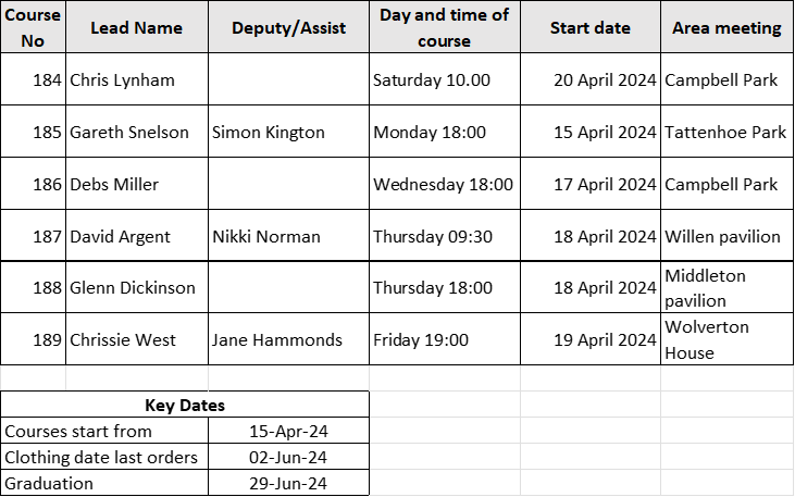 Beginners groups - Redway Runners